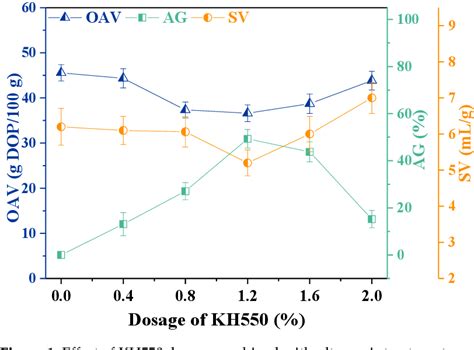 Figure 1 From Surface Modification Of Caco3 By Ultrasound Assisted