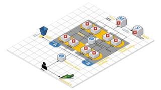 OpenStack For AWS Architects Similarities Differences And Bridging