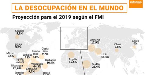 El Desempleo Argentino Comparado Con Otros Países Y Qué Estrategias Se