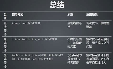 自动化测试用例结构分析与web浏览器控制自动化设备的网页端控制 Csdn博客