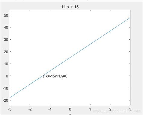前置 matlab 2017b 代数方程求解（四） matlab2017解方程 dark tone的博客 csdn博客