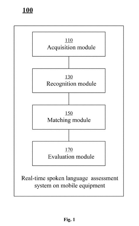 Real Time Spoken Language Assessment System And Method On Mobile Devices Eureka Patsnap