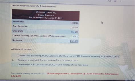 Solved Here Is The Income Statement For Splish Brothers Inc Chegg
