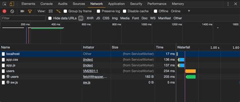 A 5 Minute Intro To Workbox 30 Workbox Is A Collection Of Javascript By Jad Joubran