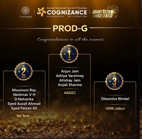 Arjun Jain On Linkedin A Meticulous Effort Came Off As An Amazing Testament Congratulations To…