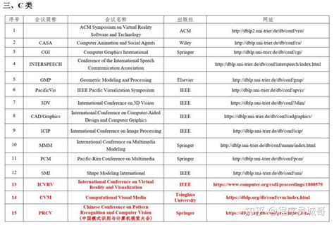 CCF推荐国际学术会议和期刊目录终于来了PRCV空降C类ICLR继续陪跑 知乎