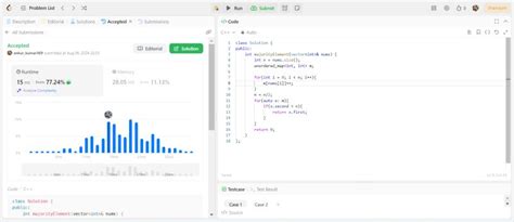 Ankur Kumar On Linkedin Codingchallenge Algorithms Datastructures Programming Learning