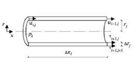 Cylindrical Grid Element 2 Download Scientific Diagram