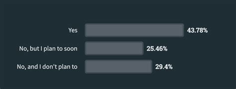 ¿qué Tecnologías Lenguajes Y Frameworks Que Debes Aprender Según Stack Overflow Edteam
