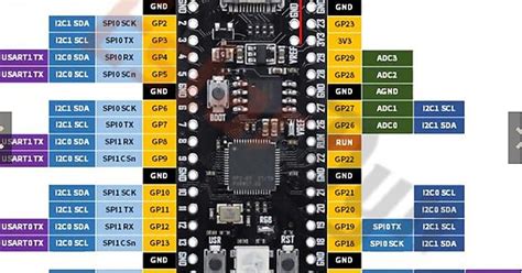 Pico Clone Album On Imgur