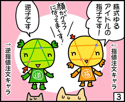 指値と逆指値の違いを理解しておこう カブスル