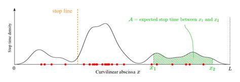 Weighted Kernel Density Estimation Of Stop Points Orange Vertical