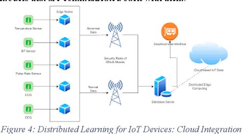 figure 4 from distributed deep reinforcement learning for autonomous