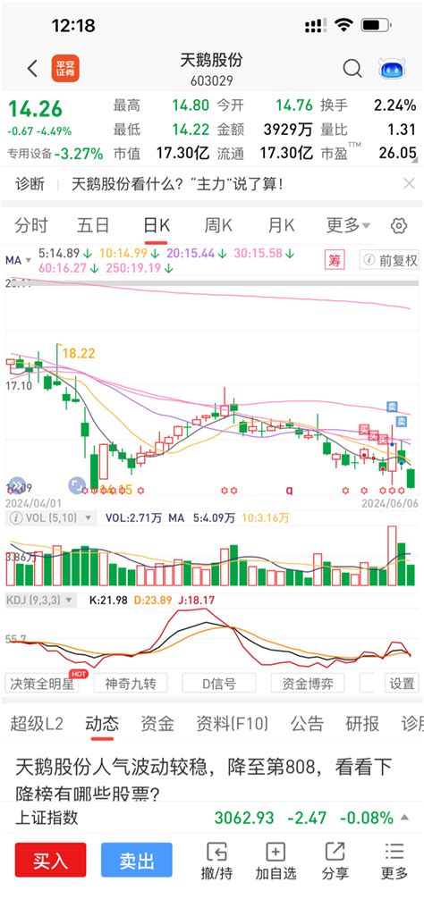 赚钱跑了天鹅股份603029股吧东方财富网股吧