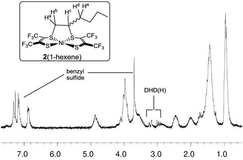 16 1 H Nmr 200 Mhz Cdcl 3 Spectrum Of Products Primarily 21
