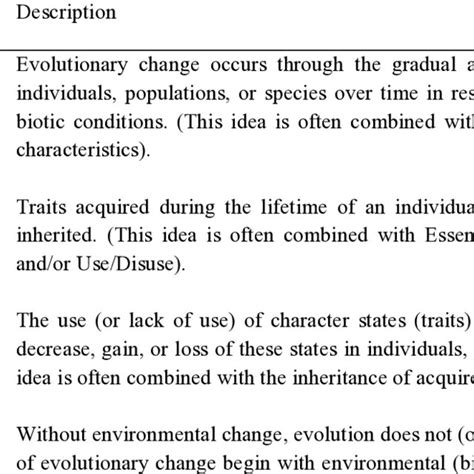 Examples Of Non Normative Student Ideas Used To Explain Patterns Of