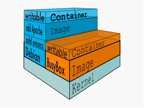 docker 容器管理工具 运维派