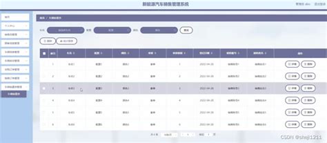 计算机毕设node js vue新能源汽车销售管理系统（程序 lw 部署） node js vue汽车商城系统 csdn博客