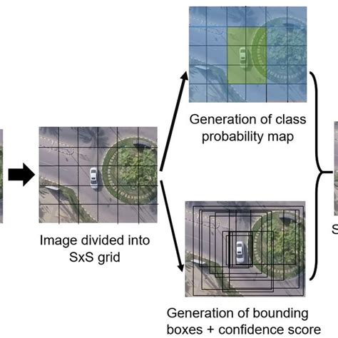 Darknet 53 Architecture Adopted By YOLOv3 From 13 Download Scientific Diagram