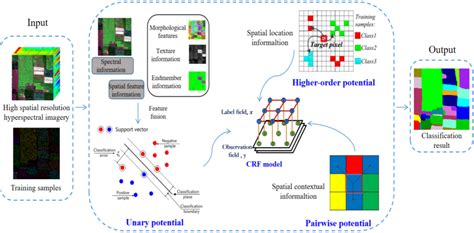 Spectral Resolution Remote Sensing Spatial Resolutionin Remote Sensing