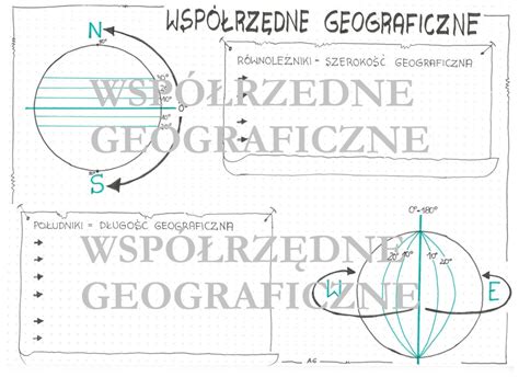 Współrzędne geograficzne KP Złoty nauczyciel