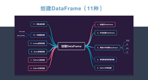 Pandas入门pptpandas Ppt 教程 Csdn博客