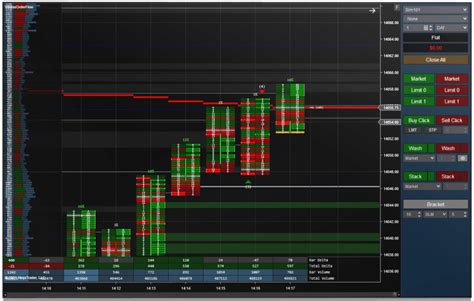 Order Flow Trading Affordable Indicators Ninjatrader