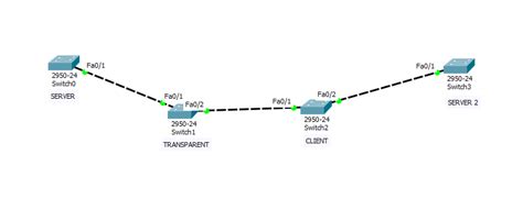 konfigurasi vtp [vlan trunking protocol] di cisco packet tracer