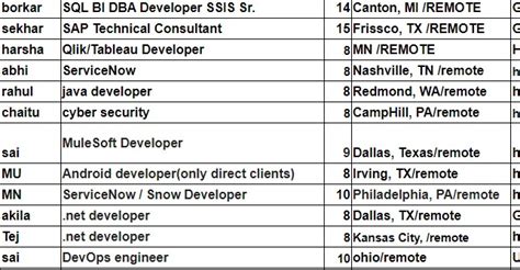Apoorva Singh On Linkedin C2c Hotlist Corp To Corp Updated Today Hotlist