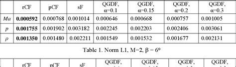 Table 1 From Comparative Analysis Of The Accuracy Of Openfoam Solvers