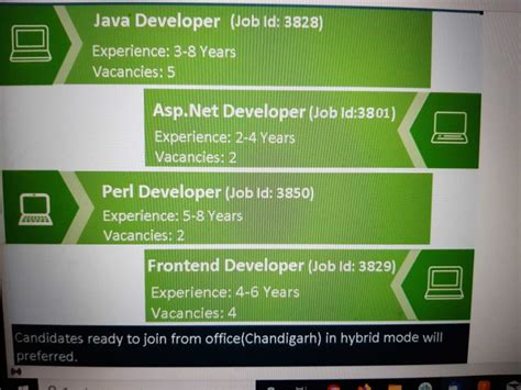 shubham wadhwa on linkedin openings share cv urgentlyhiring urgentrequirement urgentopening