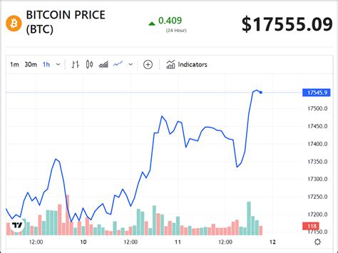 Will Cpi Data Help Bitcoin Btc Price Break This Key Resistance