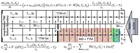 Nanomaterials Free Full Text Modeling Of Short Pulse Laser