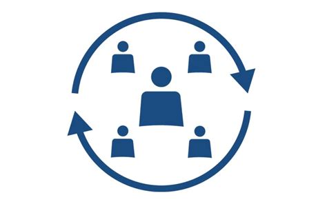 Station Rotation Model Summary Transcend Education