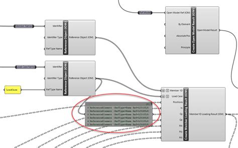 Open Model Result Components Idea Statica Api