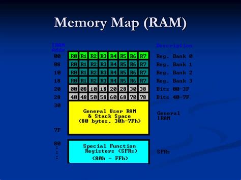 Ppt Lecture 2 Powerpoint Presentation Free Download Id 790905