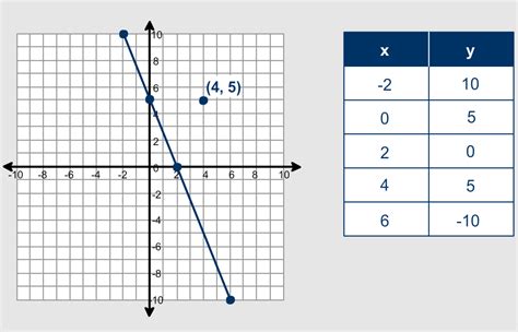 Predicting Finding And Justifying Data From A Graph Texas Gateway
