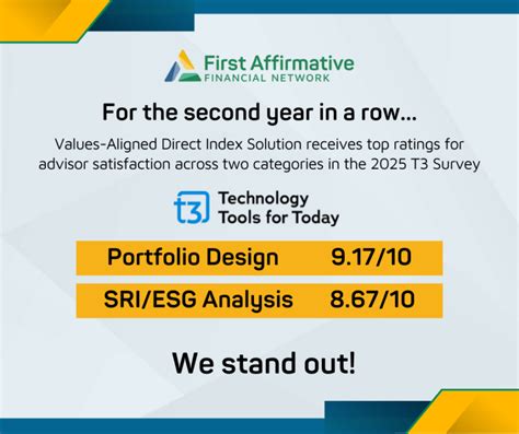 A Triumph For Our Values Aligned Direct Index Solution First
