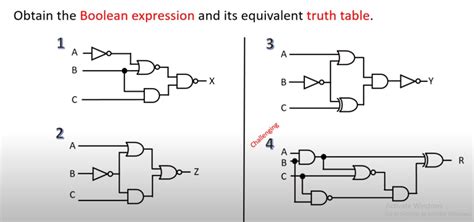 Solved Obtain The Boolean Expression And Its Equivalent Chegg