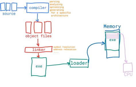 Nodejs V8 Internals An Illustrative Primer By Vardan Grigoryan