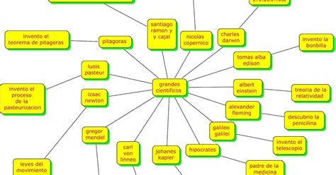 Cienciaytecnologia Mapa Conceptual De Grandes Cientificos