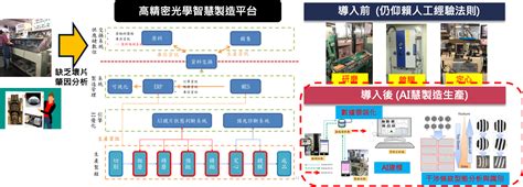 Ai智慧應用跨業交流平台