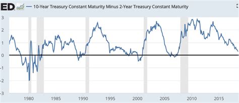 3 Misconceptions About The Yield Spread Econlib
