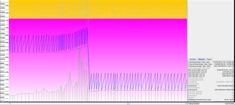 tuning the jvm for performance coldfusion tuning guide