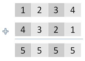 Adding Reversed Numbers Python Spicy Coders