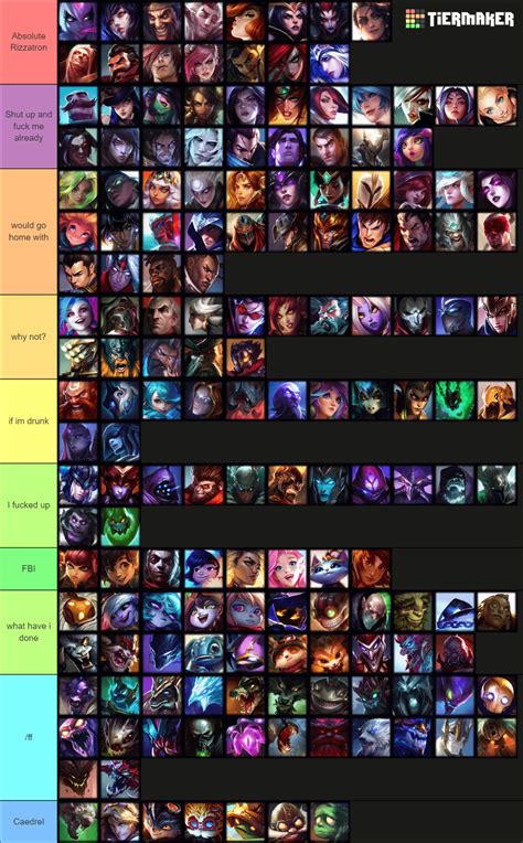League Of Rizz Tierlist Our Reaction When Champion Hits On You At A