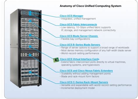 Cisco UCS For Beginners An End Users Overview Rsts Robert Novak On System Administration
