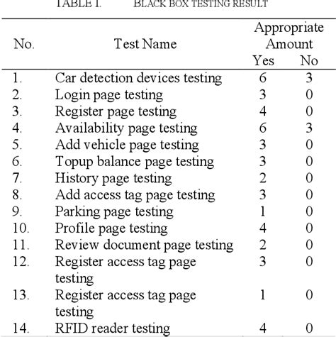 Figure 2 From Smart Parking System With Background Subtraction