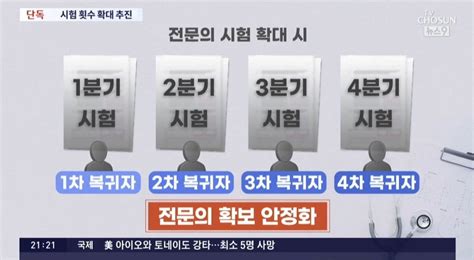 단독 전문의 의사 시험 운전면허처럼 수시로年 1회서 확대 추진 정치시사 에펨코리아