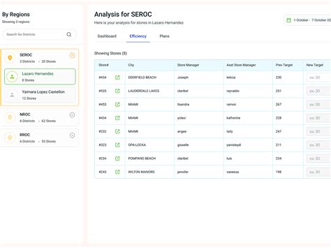 Gas Station Analysis By Harish On Dribbble